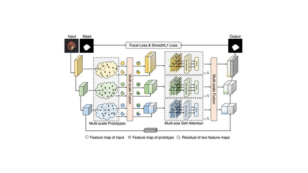 [CVPR'23]Prototypical Residual Networks for Anomaly Detection and Localization | 陈智能-个人主页