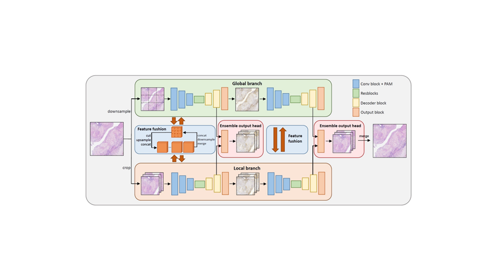 [CVPR'23]Bi-Directional Feature Fusion Generative Adversarial Network for Ultra-High Resolution ...