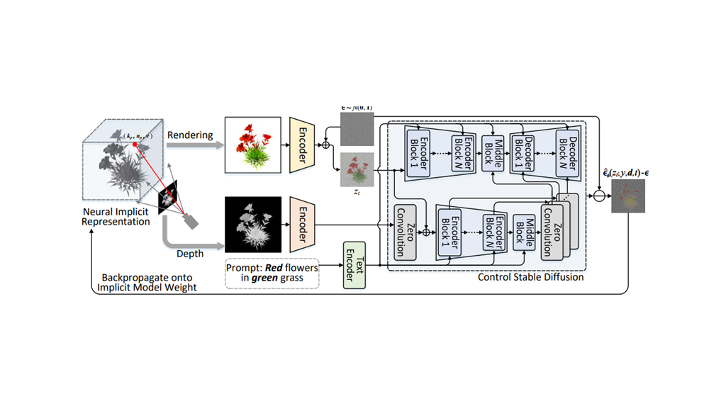 [MM'23]3DStyle-Diffusion: Pursuing Fine-grained Text-driven 3D ...