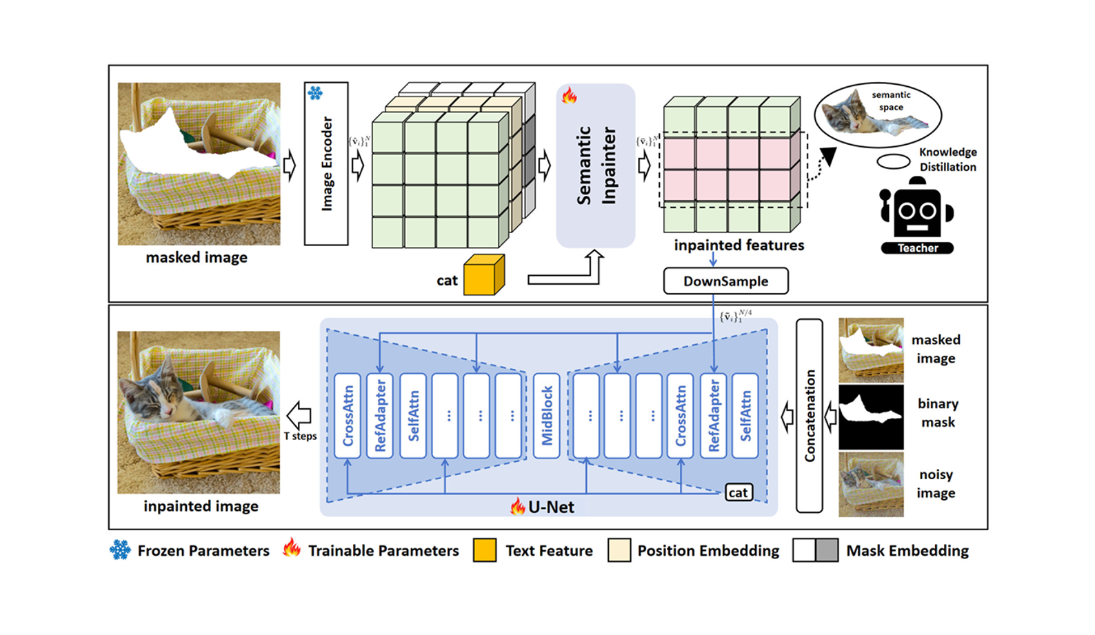 [ECCV'24]Improving Text-guided Object Inpainting with Semantic Pre-inpainting | 陈智能-个人主页